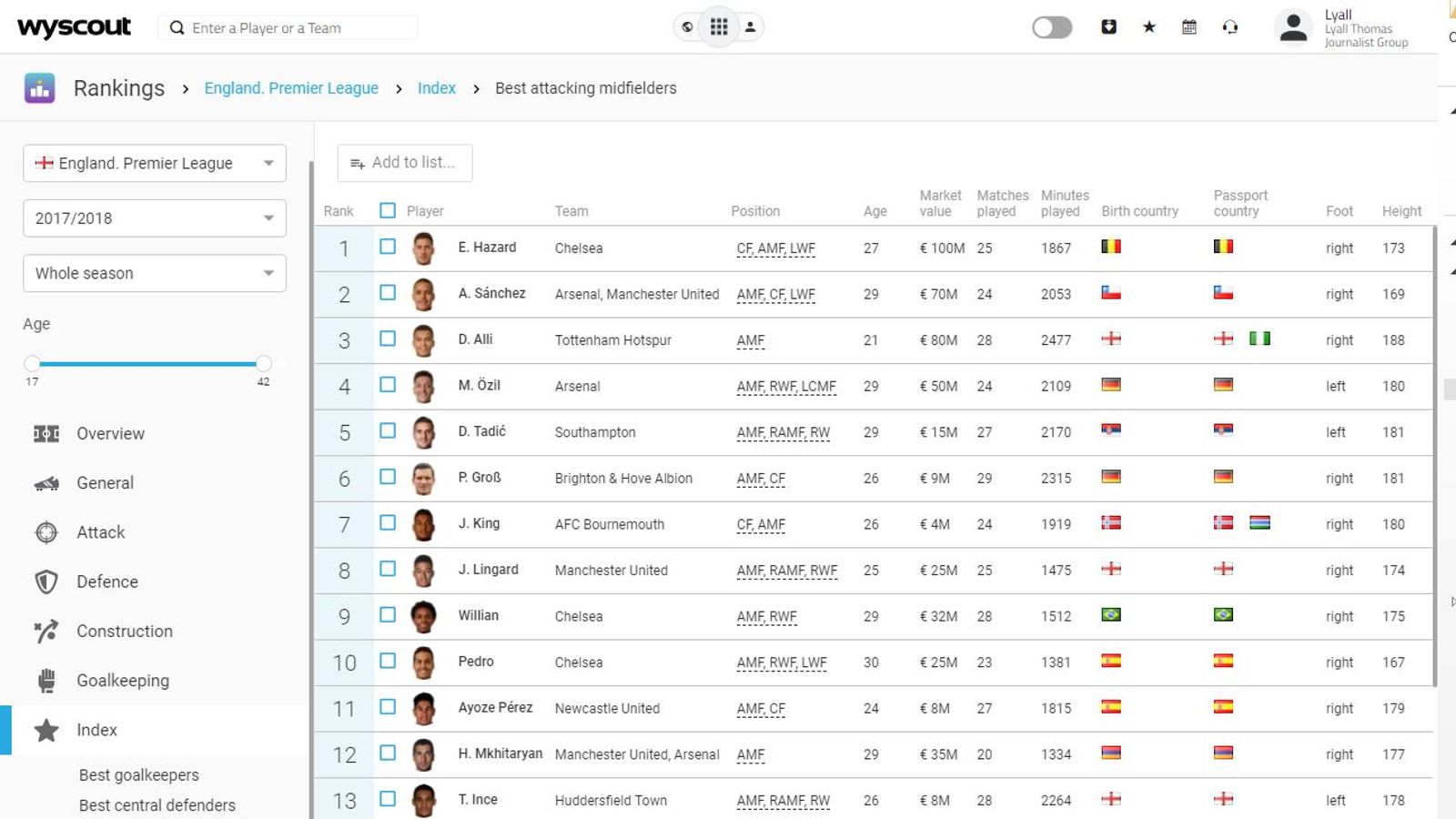Why does Willian use Wyscout? Digital scouting tool explained ...
