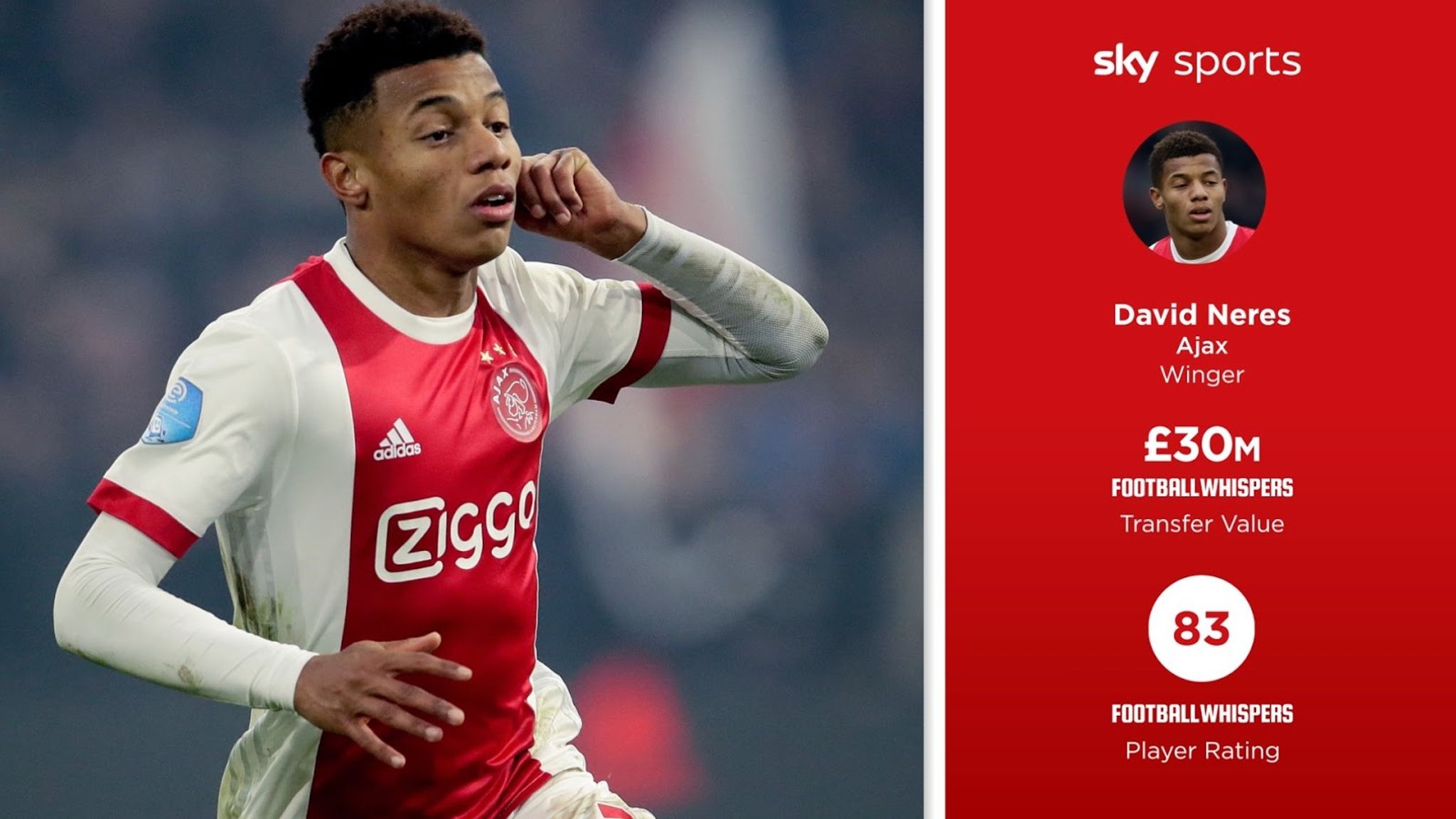 The next big thing? Football Whispers identifies five emerging U23 ...