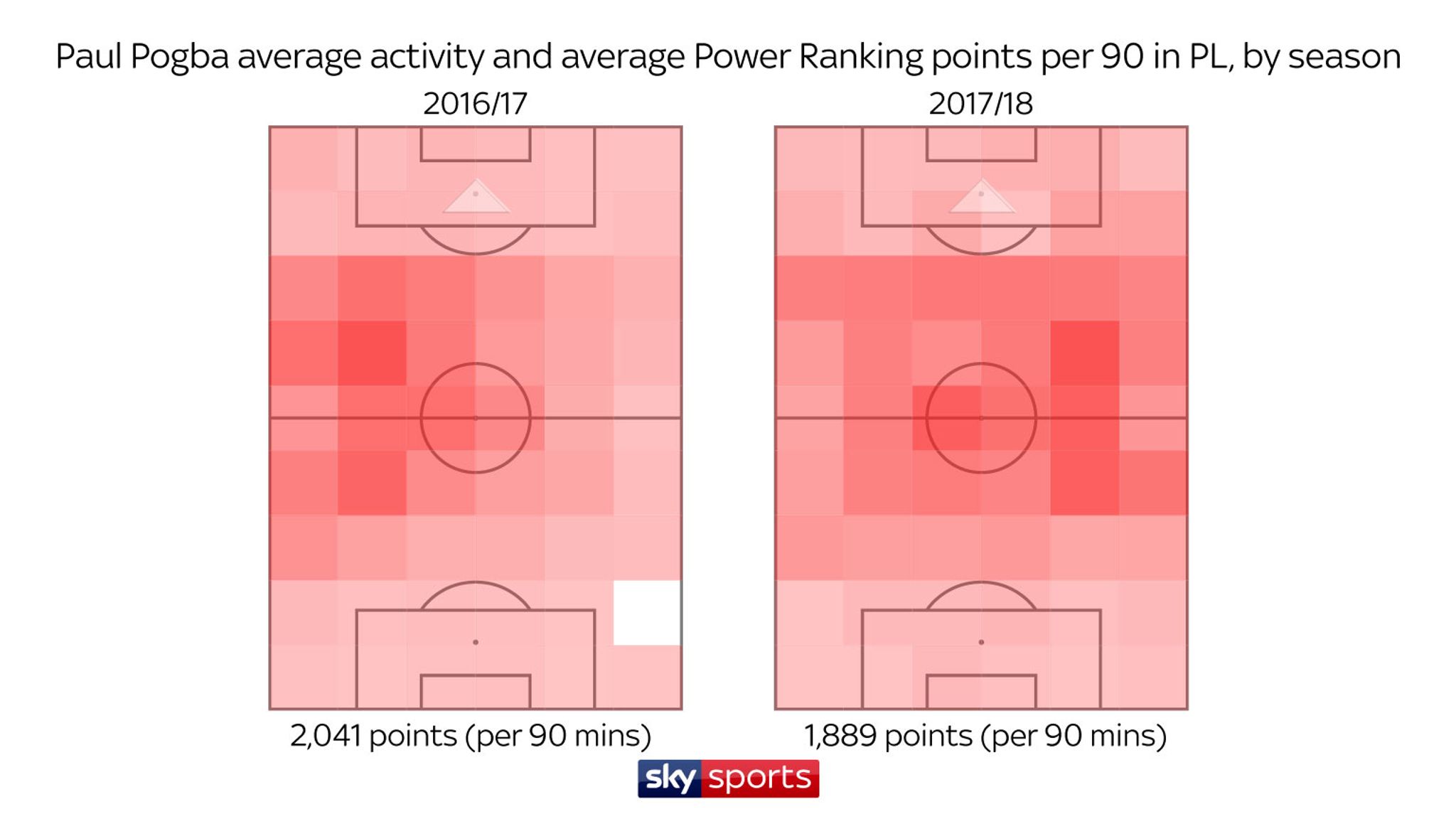 Paul Pogba's position is a dilemma for Jose Mourinho at Manchester ...