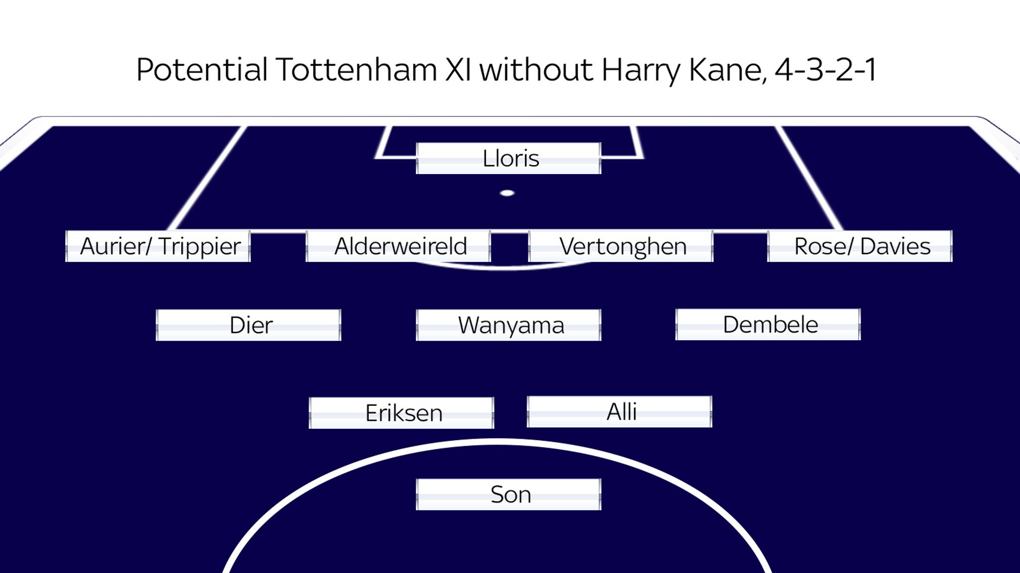 How do Tottenham cope without Harry Kane? We analyse the tactics and ...