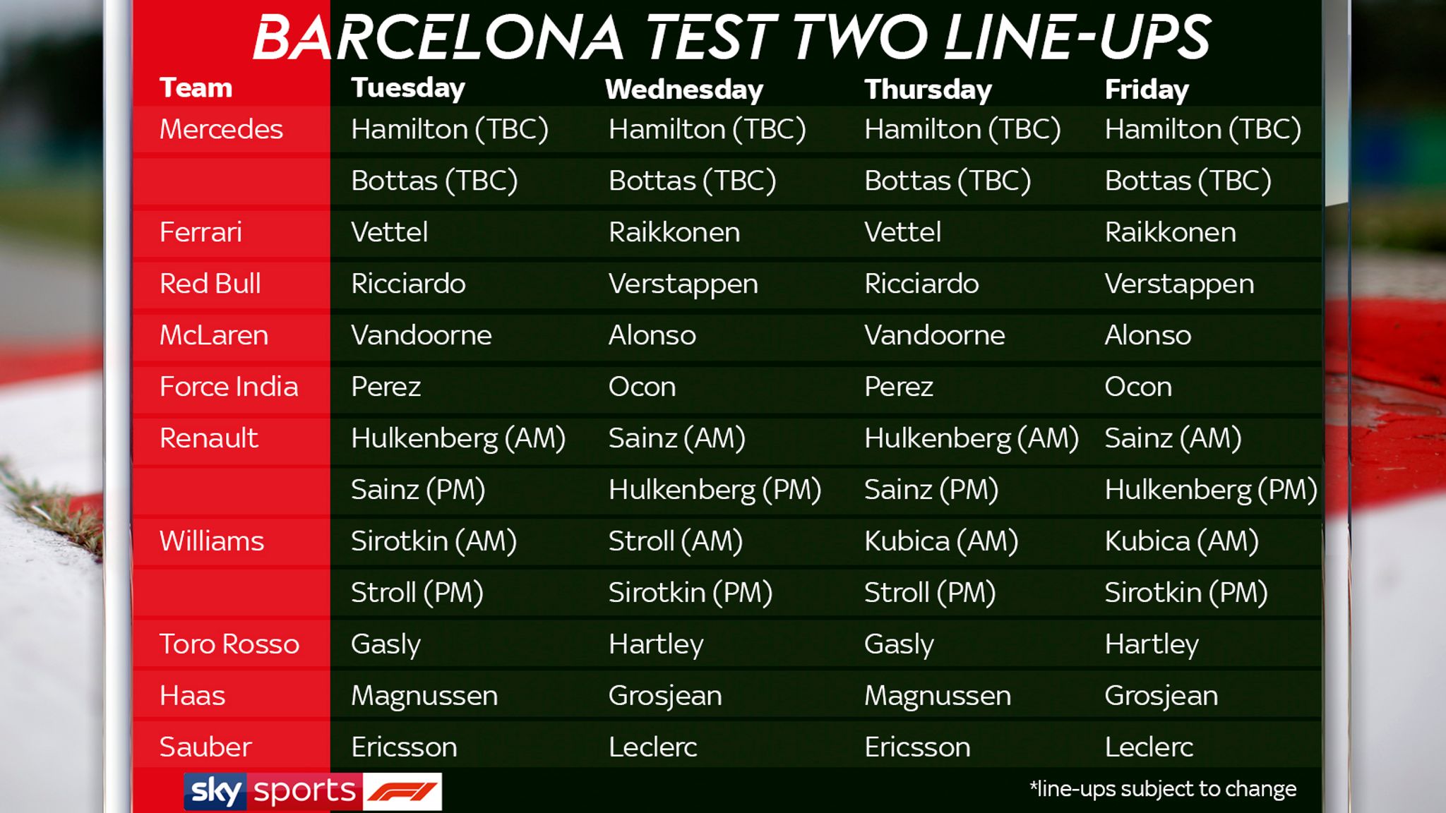 F1 2018: Teams ready for final testing times in Barcelona | F1 News ...