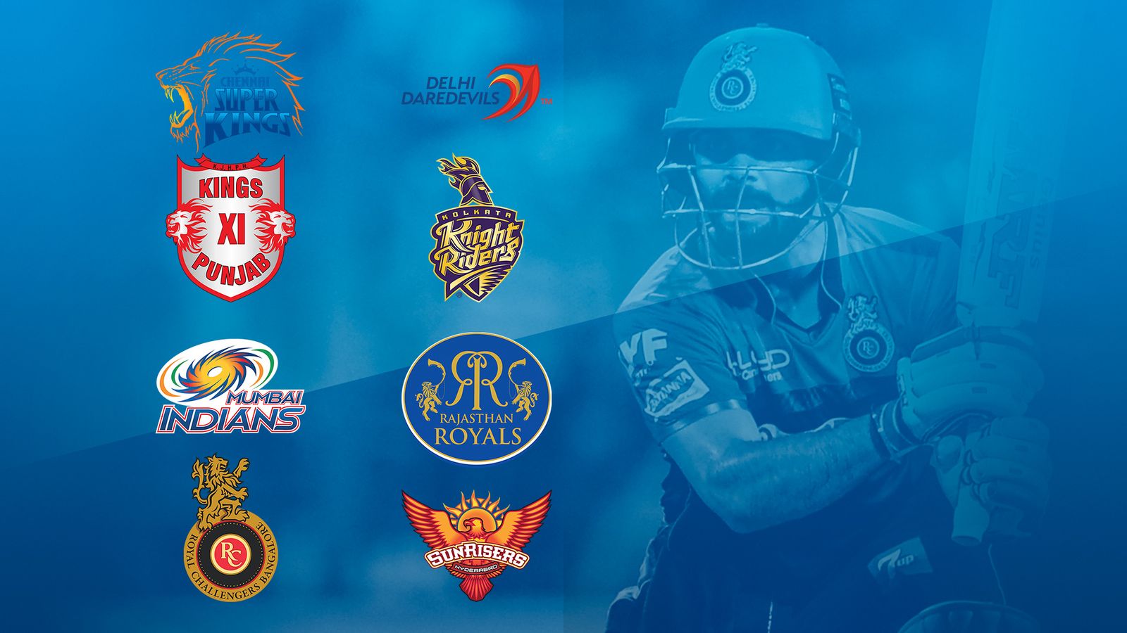 IPL 11 Team Guide: Chennai Super Kings to Sunrisers Hyderabad | Cricket ...