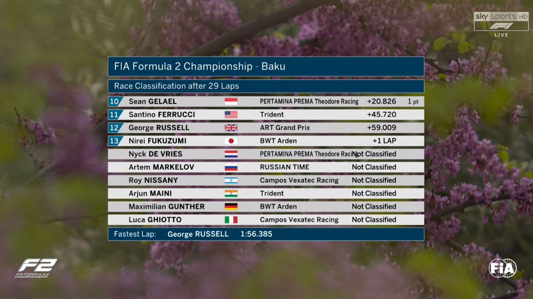 Alexander Albon wins thrilling F2 Feature Race in Azerbaijan ...