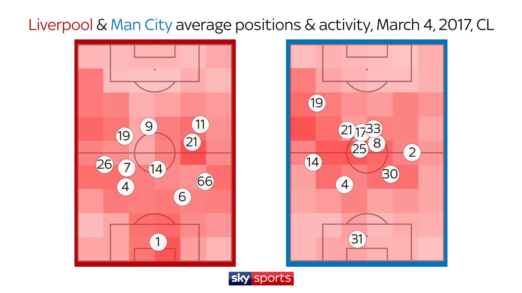 Will Tottenham emulate Liverpool's success over Manchester City ...
