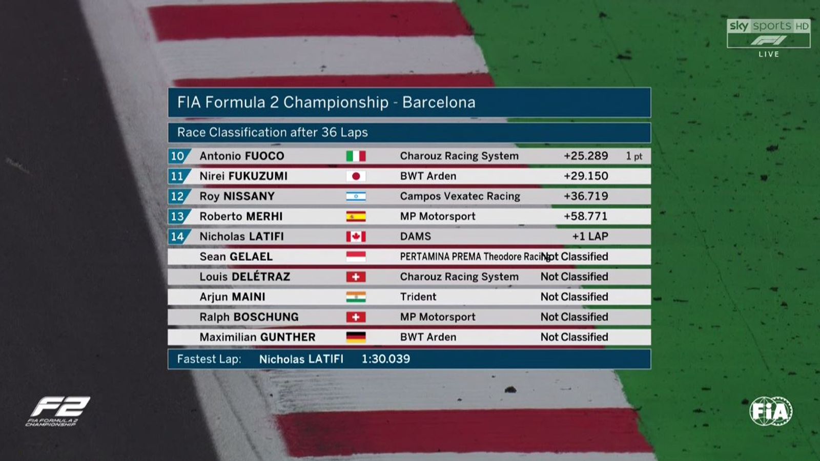 George Russell wins 2018 F2 Feature Race in Spain | Motorsport News ...
