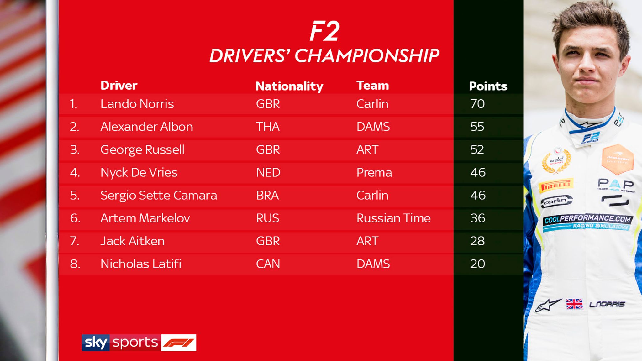 George Russell wins 2018 F2 Feature Race in Spain | Motorsport News ...