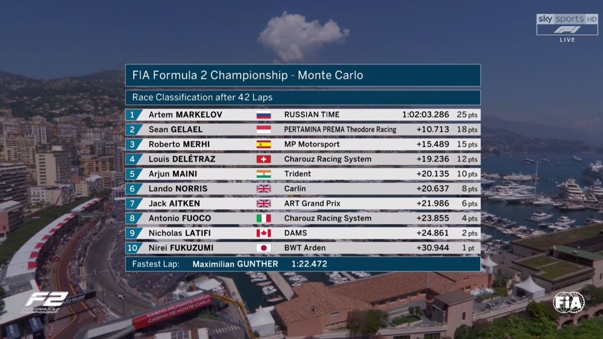 Artem Markelov wins incredible F2 Feature Race at the Monaco GP ...