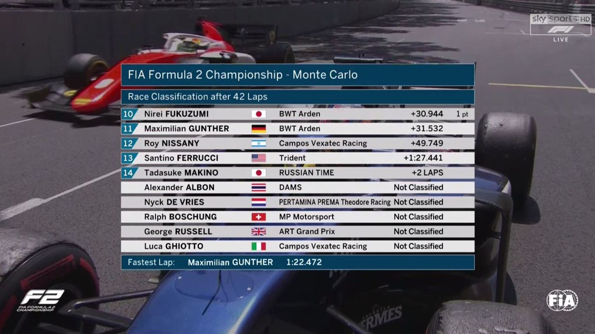Artem Markelov wins incredible F2 Feature Race at the Monaco GP ...