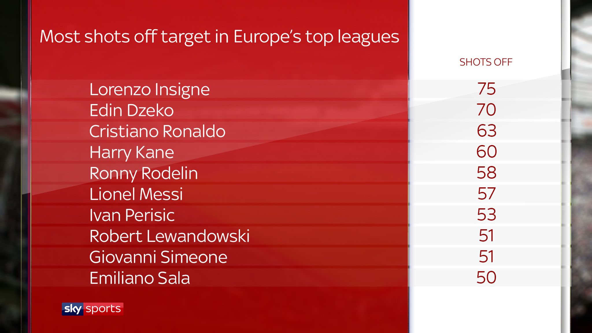 Stat kings in the Premier League, Bundesliga, La Liga, Ligue 1 & Serie ...