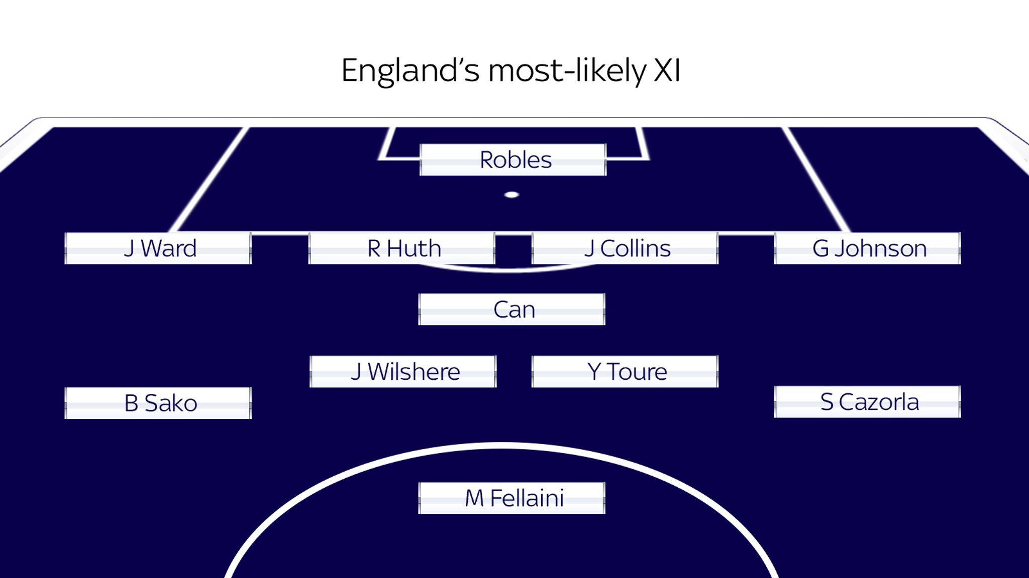 Out-of-contract Premier League players - who could leave for free this ...