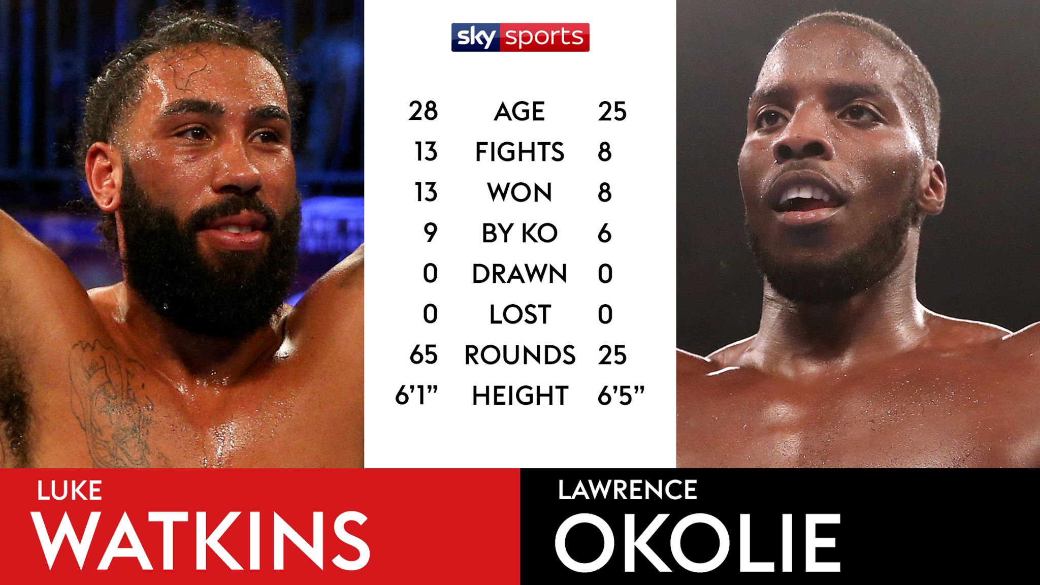 Watkins vs Okolie: Luke Watkins warns Lawrence Okolie to get ready for ...