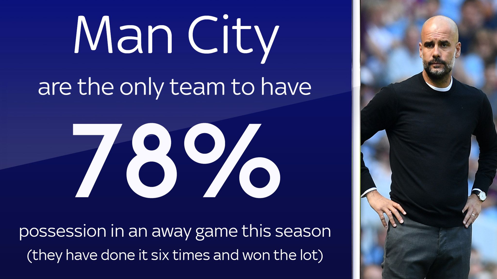 Manchester City's aura of invincibility under Pep Guardiola | Football ...