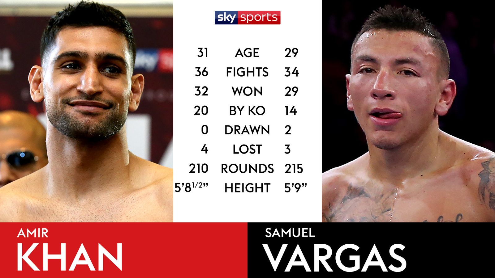 Khan vs Vargas: Samuel Vargas promises to knock Amir Khan out in ...