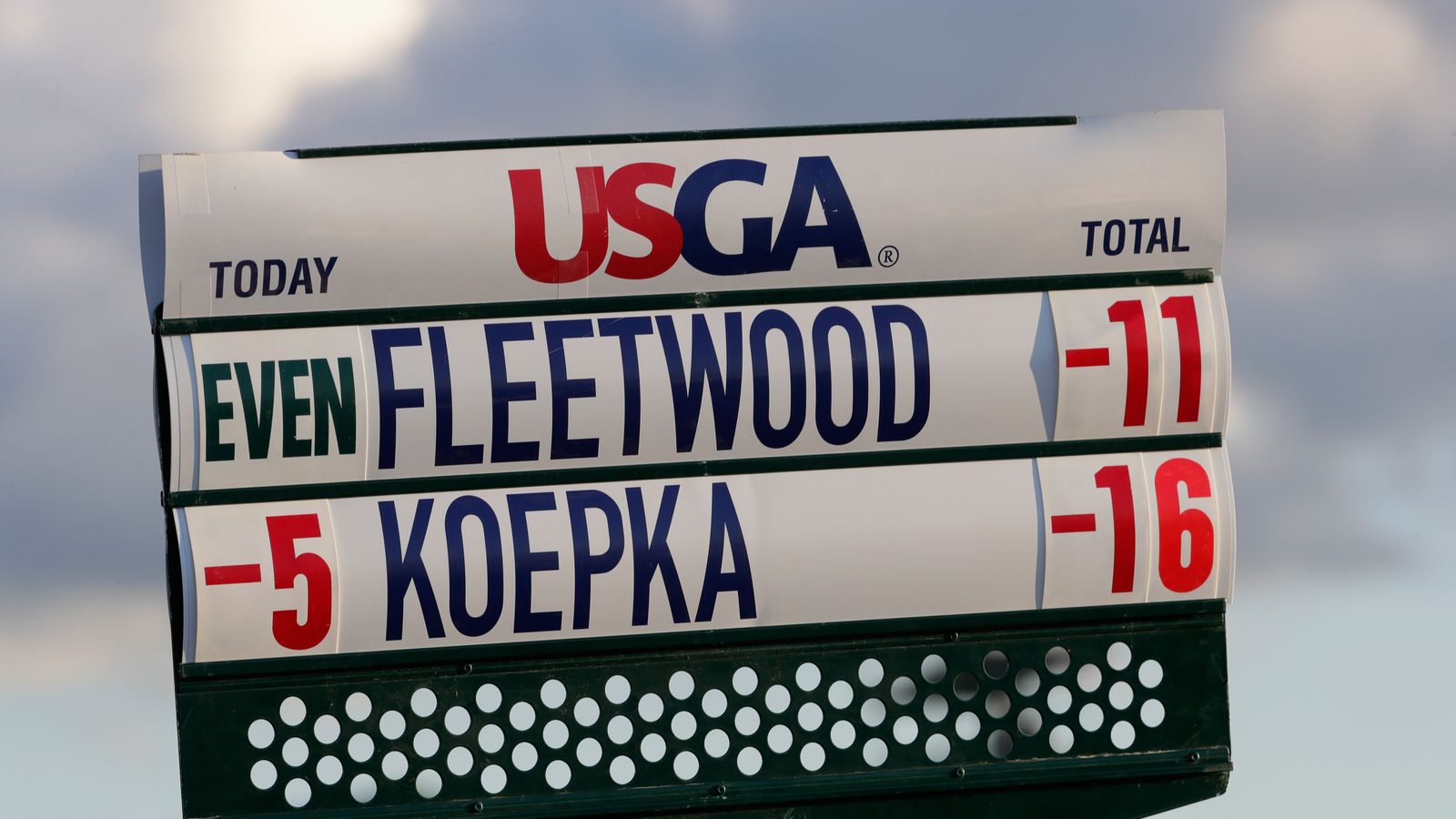 VOTE: What's the ideal winning score at US Open? | Golf News | Sky Sports