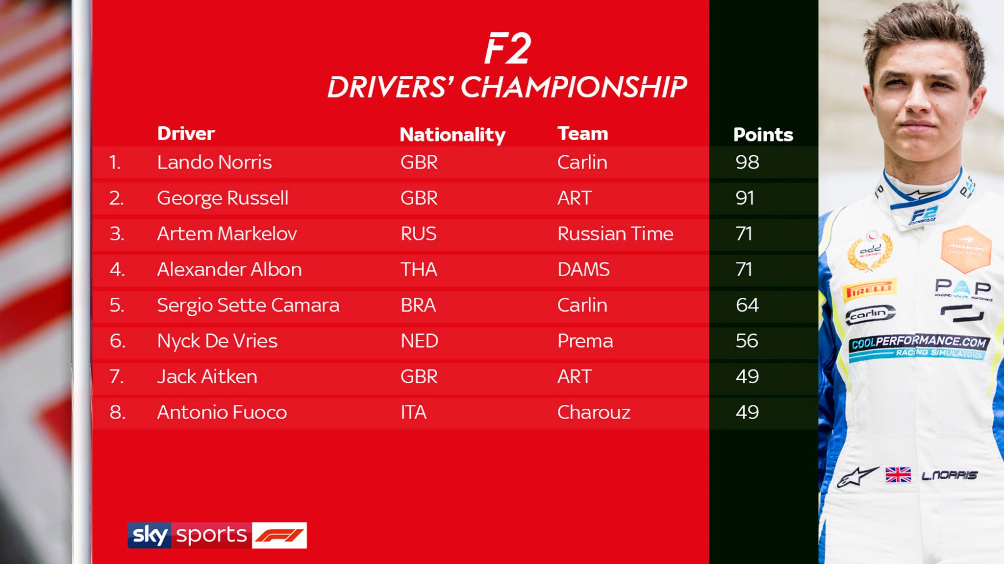 Sublime George Russell wins F2 Feature Race at French GP | Motorsport ...