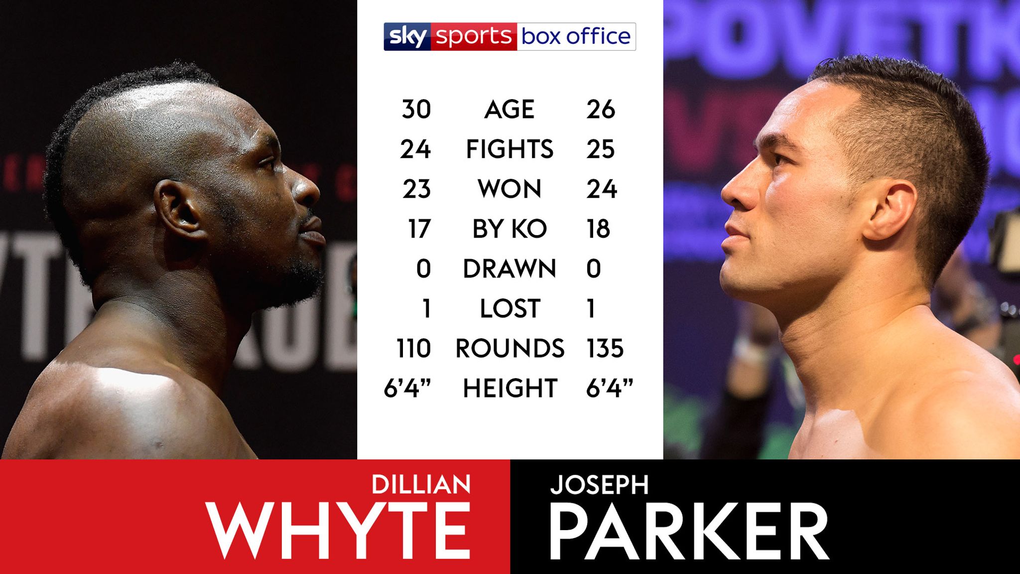 Whyte vs Parker: David Haye set to help Joseph Parker prepare for ...