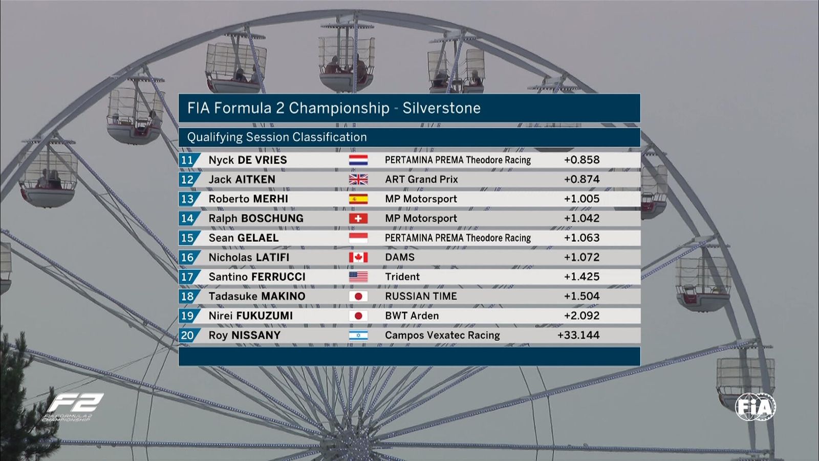George Russell takes his third consecutive F2 pole at British GP ...