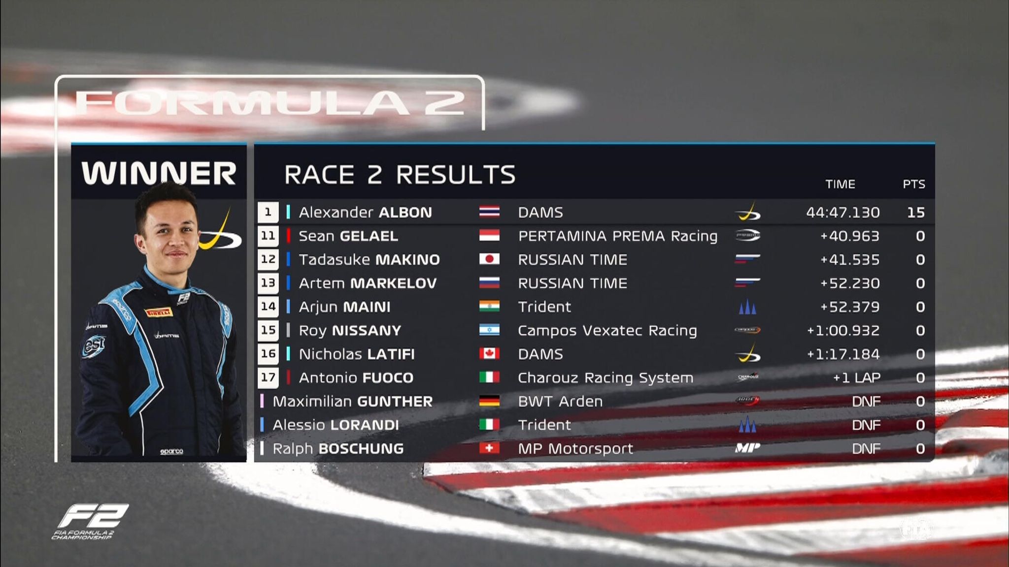 Alexander Albon wins the F2 Sprint Race at the Hungarian GP ...