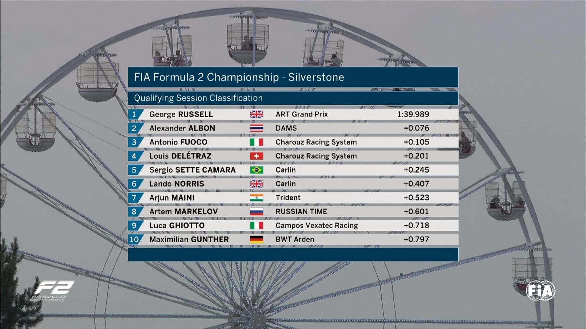 George Russell takes his third consecutive F2 pole at British GP ...