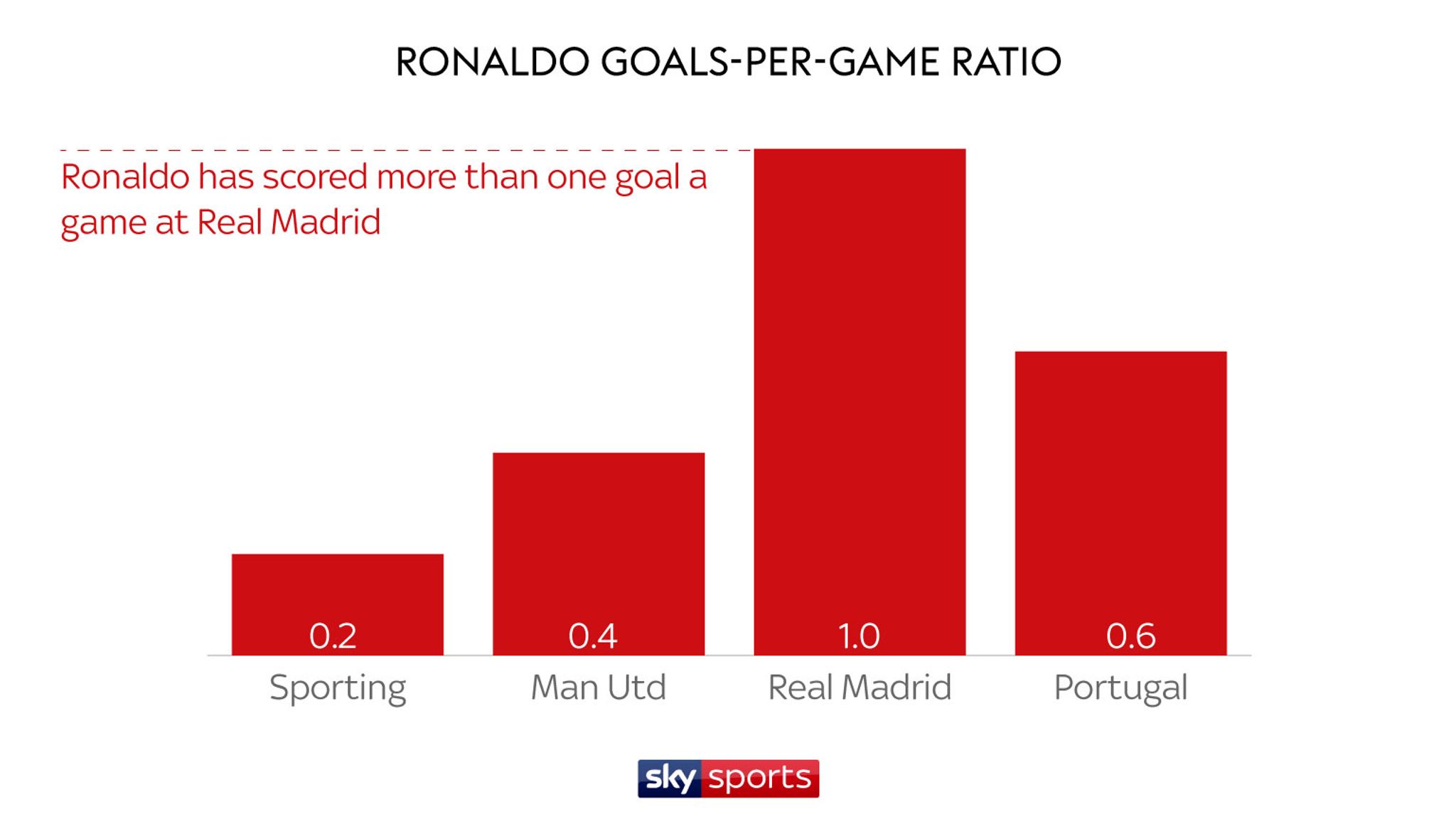 Ronaldo's stellar Real Madrid career in stats ahead of Juventus move ...