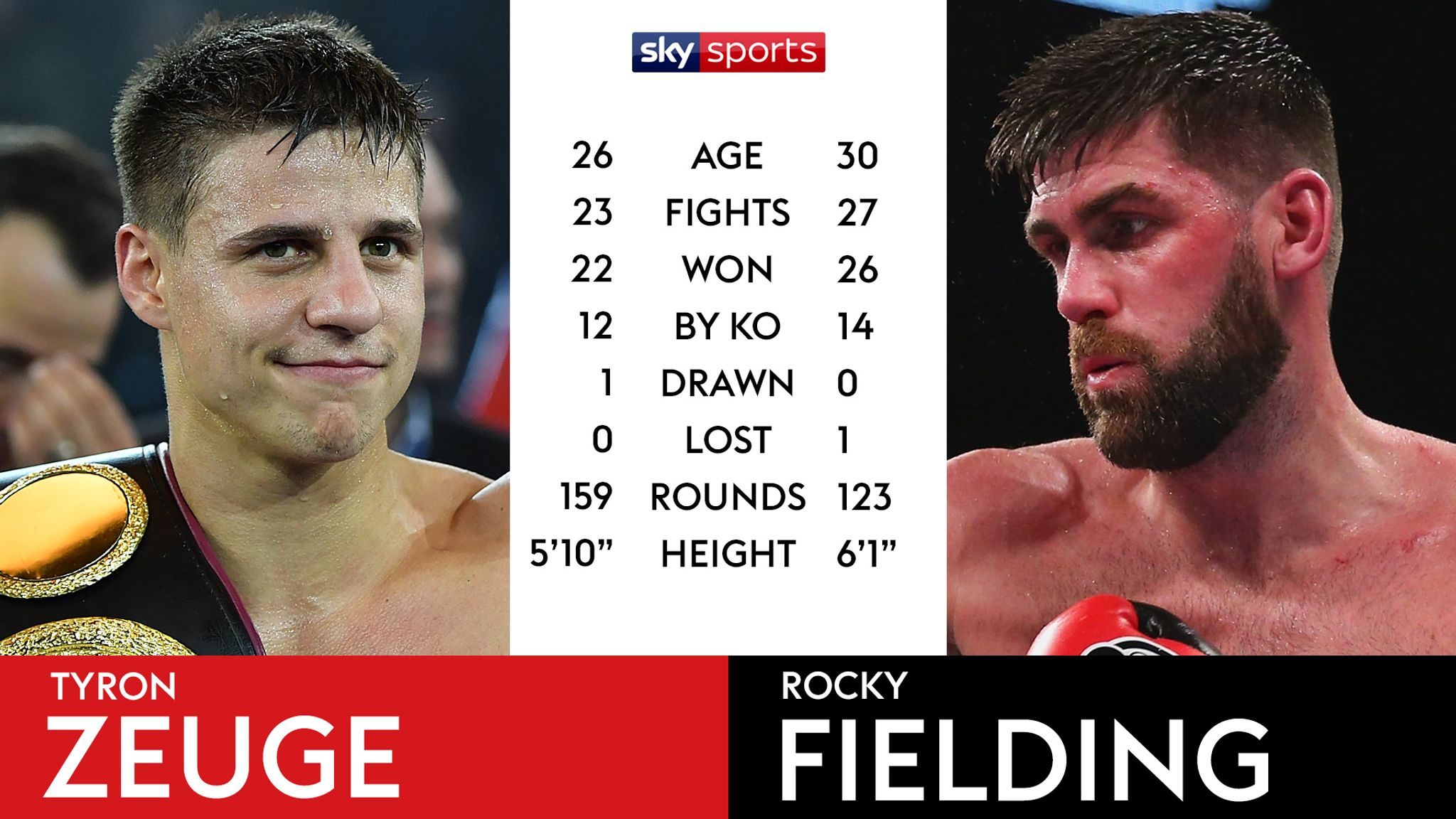 Zeuge vs Fielding: Rocky Fielding challenges Tyron Zeuge for a WBA ...