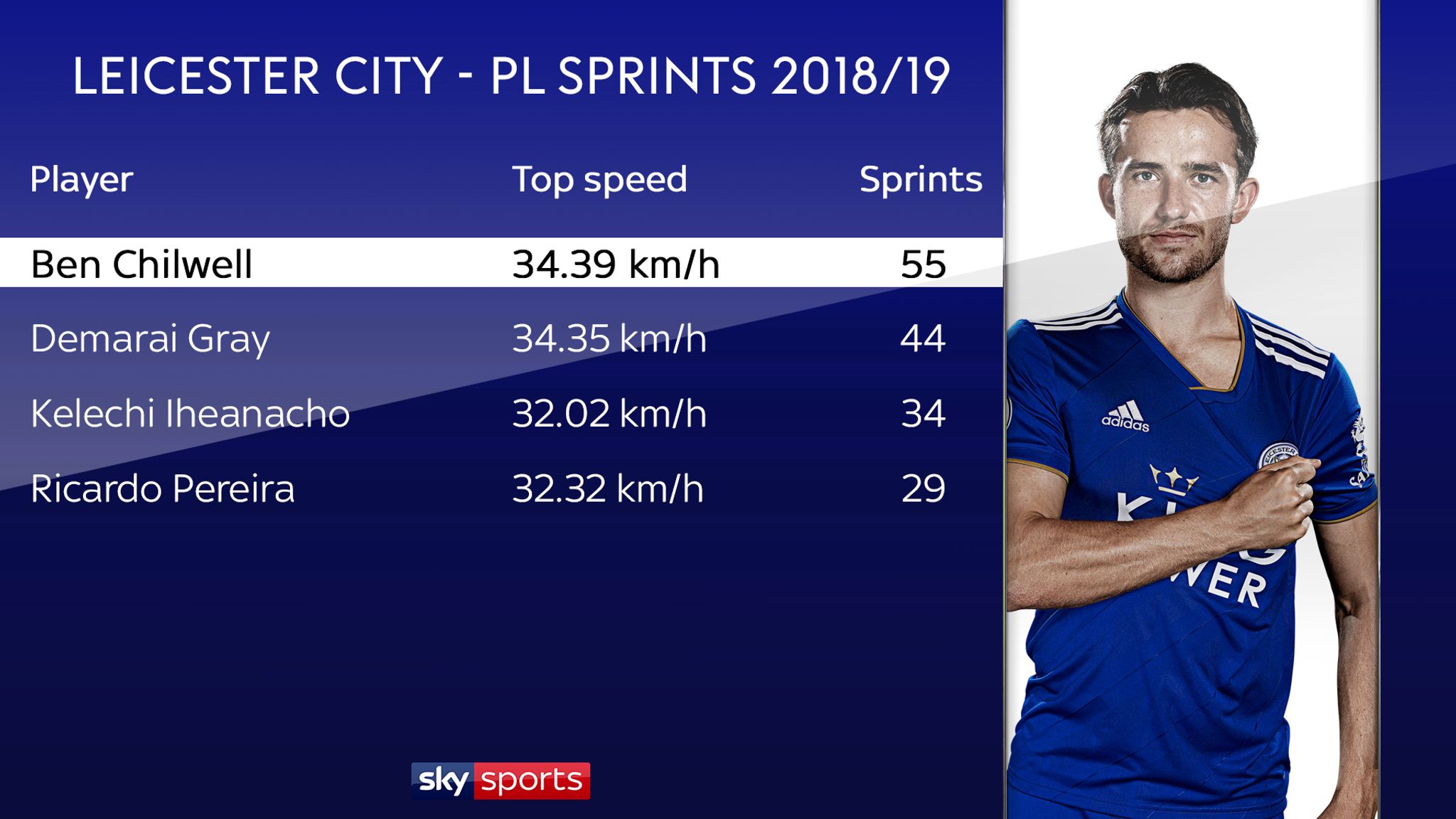 Ben Chilwell: Why the Leicester left-back could be the next big thing ...