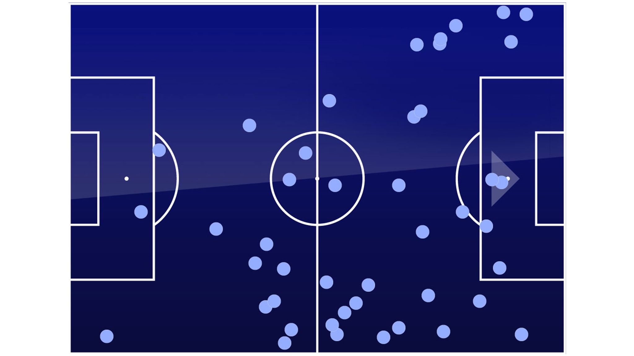 Bernardo Silva’s evolution could be important for Manchester City ...