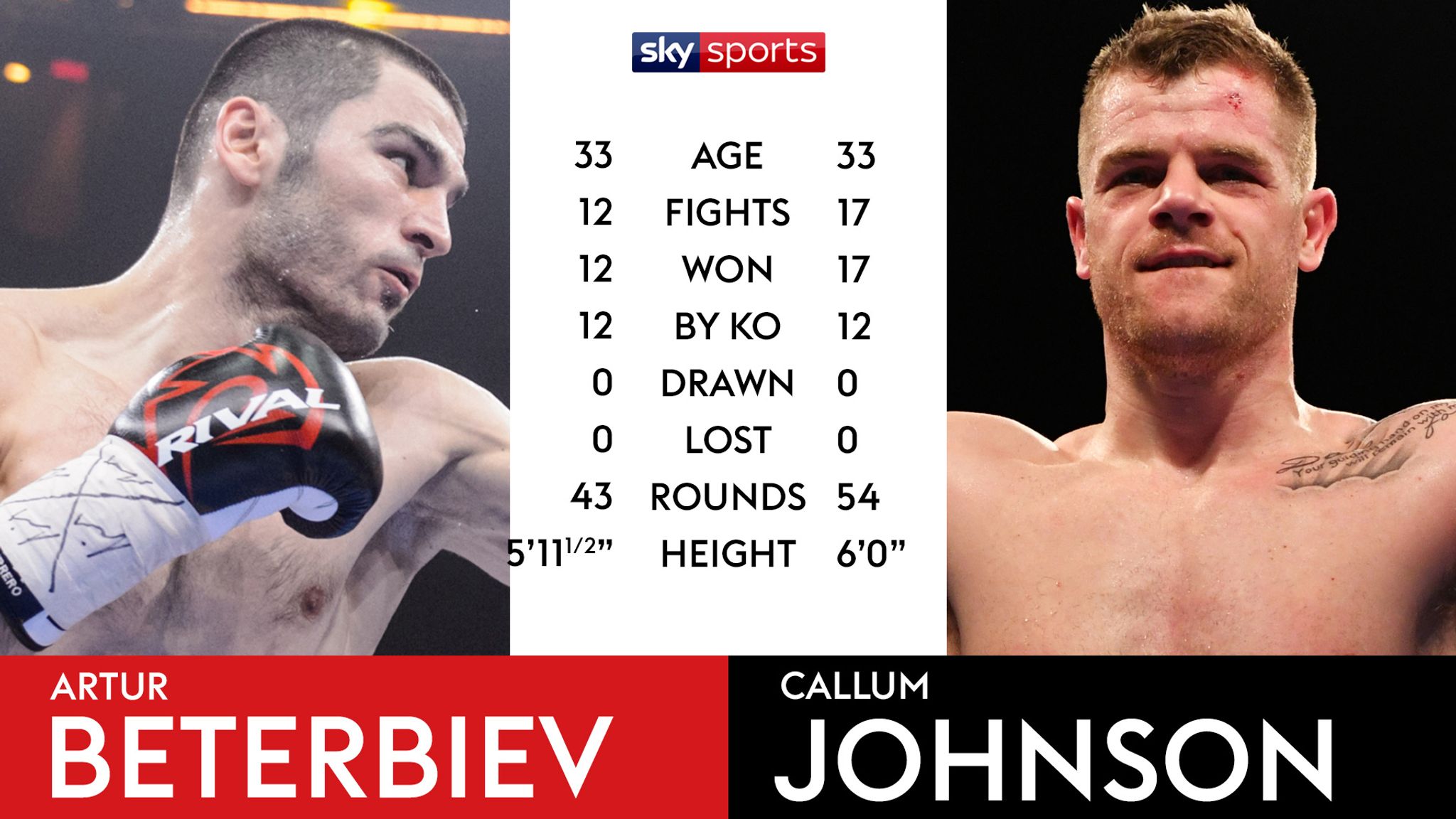 Beterbiev vs Johnson: Callum Smith and Callum Johnson are more than ...