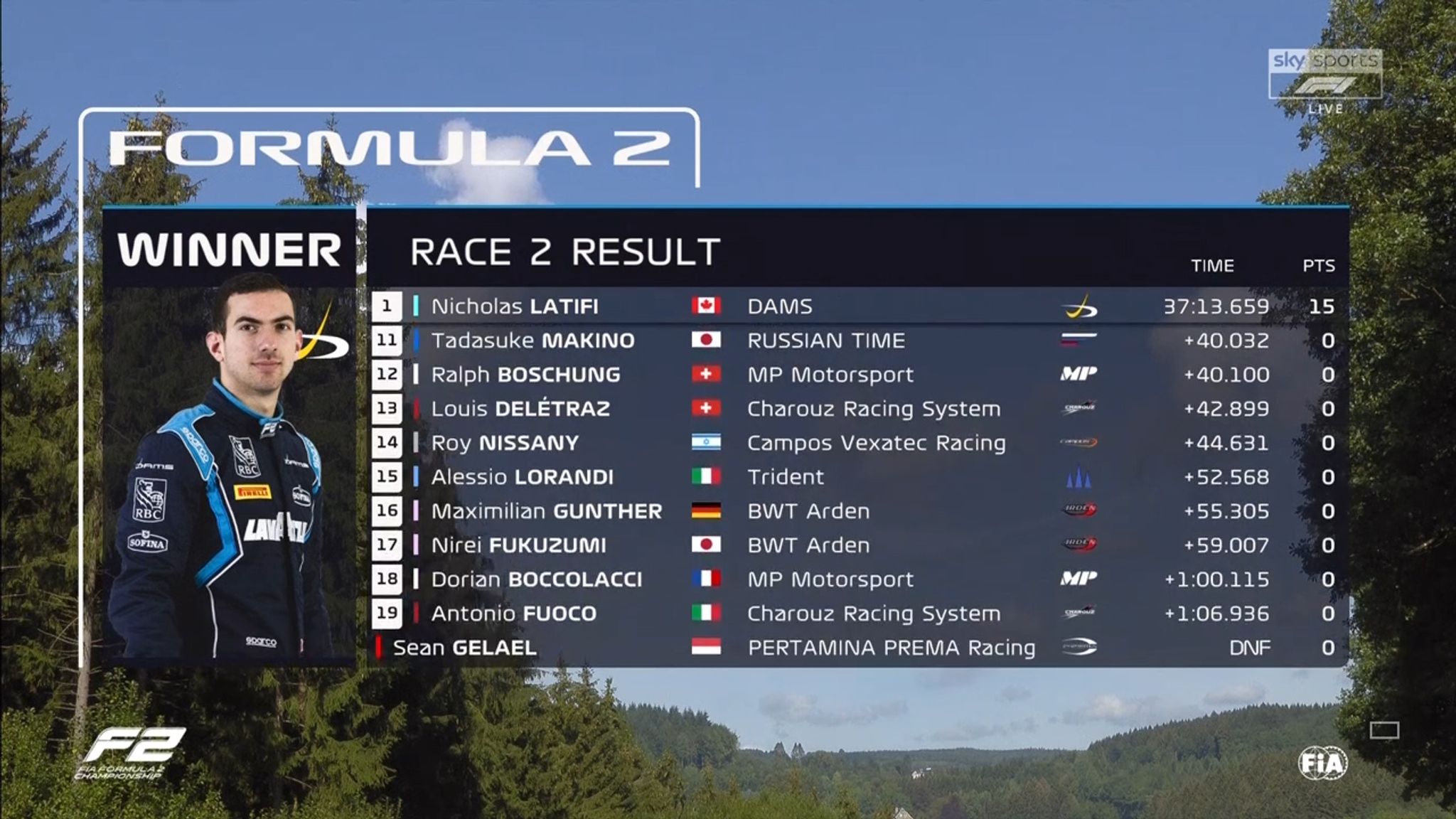 Nicholas Latifi wins F2 Sprint Race at the Belgian GP | Motorsport News ...