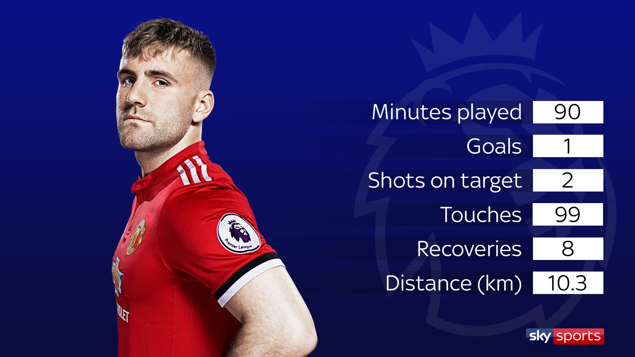 Is this the start of something special for Luke Shaw at Manchester ...