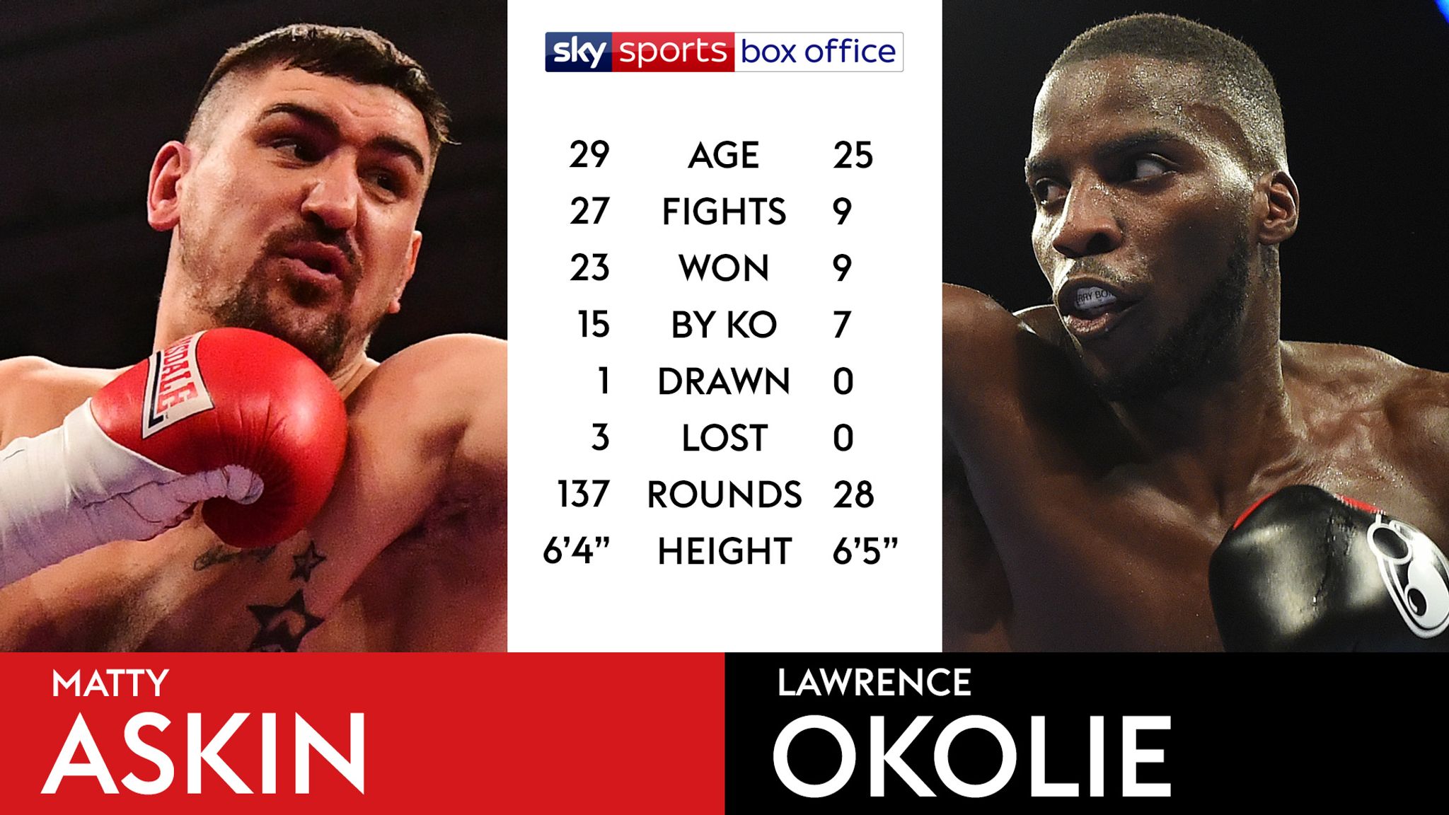 Joshua vs Povetkin: Lawrence Okolie challenges Matty Askin for British ...