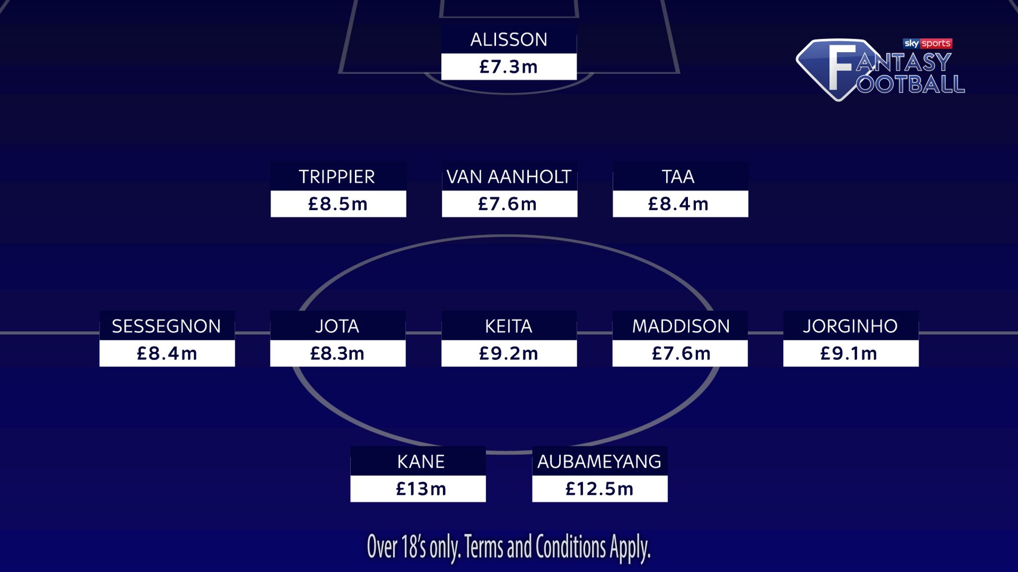 Soccer Saturday pundits reveal their Sky Sports Fantasy Football line ...