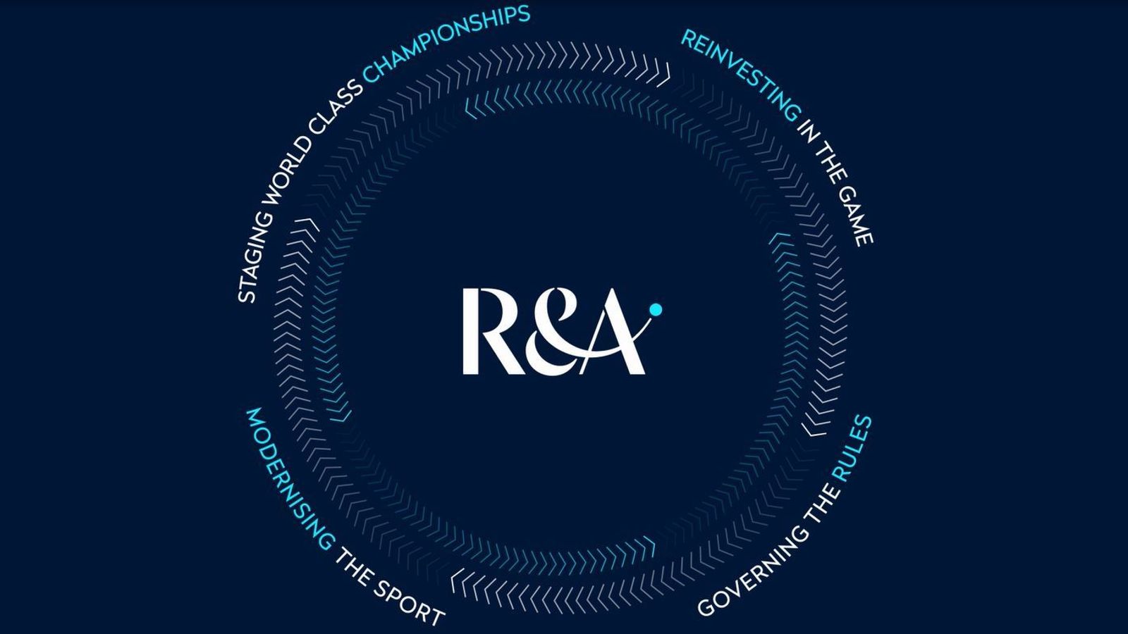 R&A sets vision to grow golf | Golf News | Sky Sports