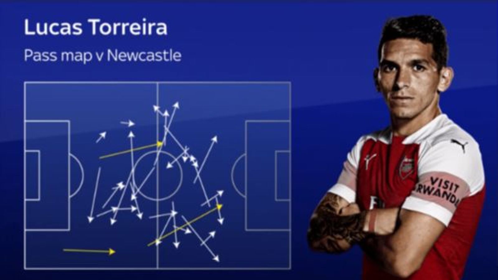 Arsenal tactics: How Lucas Torreira can be driving force in central ...