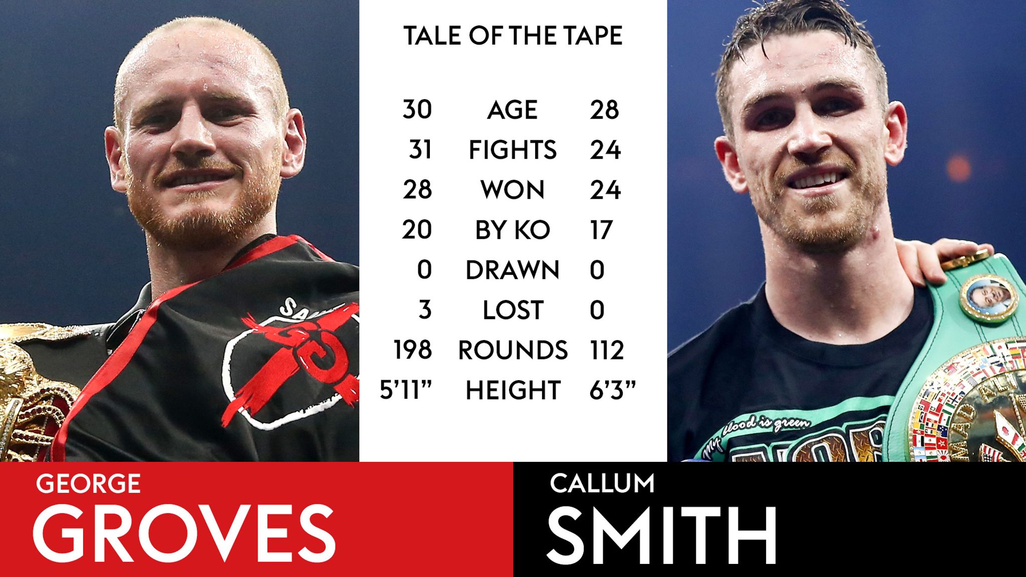 Groves vs Smith: George Groves just inside super-middleweight limit ...