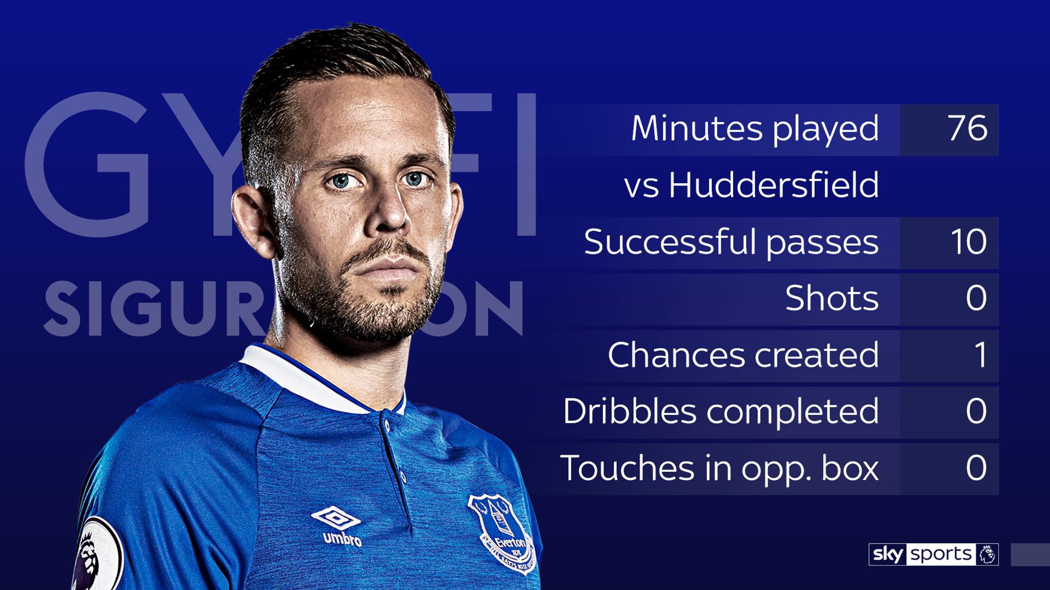 Why is Gylfi Sigurdsson still struggling at Everton? | Football News ...