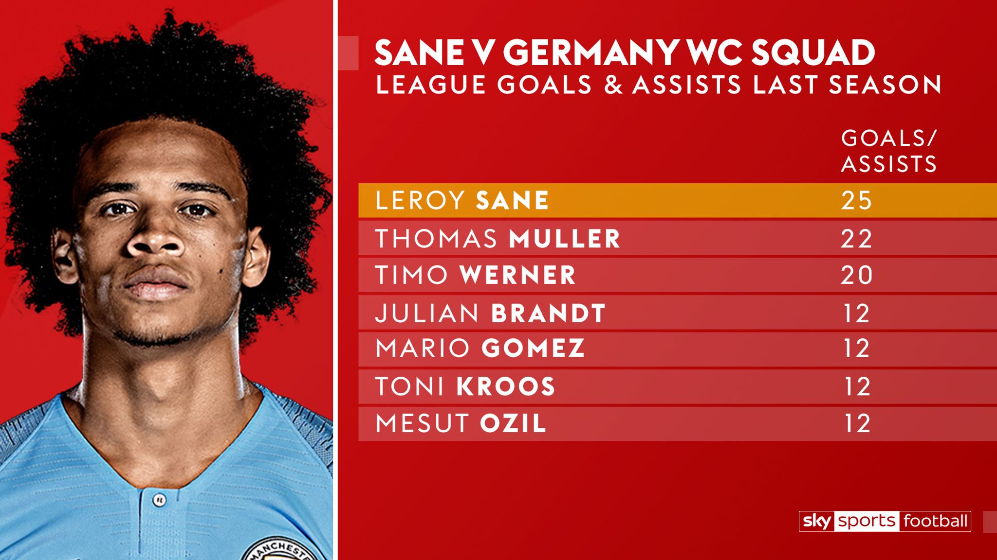 Nations League essential stats: England's Wembley record and Leroy Sane ...