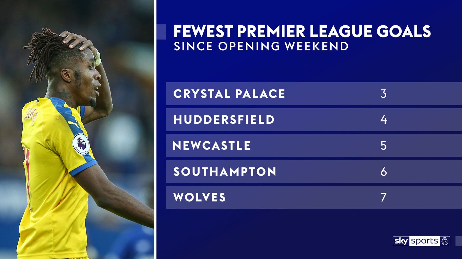 Essential Stats: Premier League Sky Sports live games evaluated ...