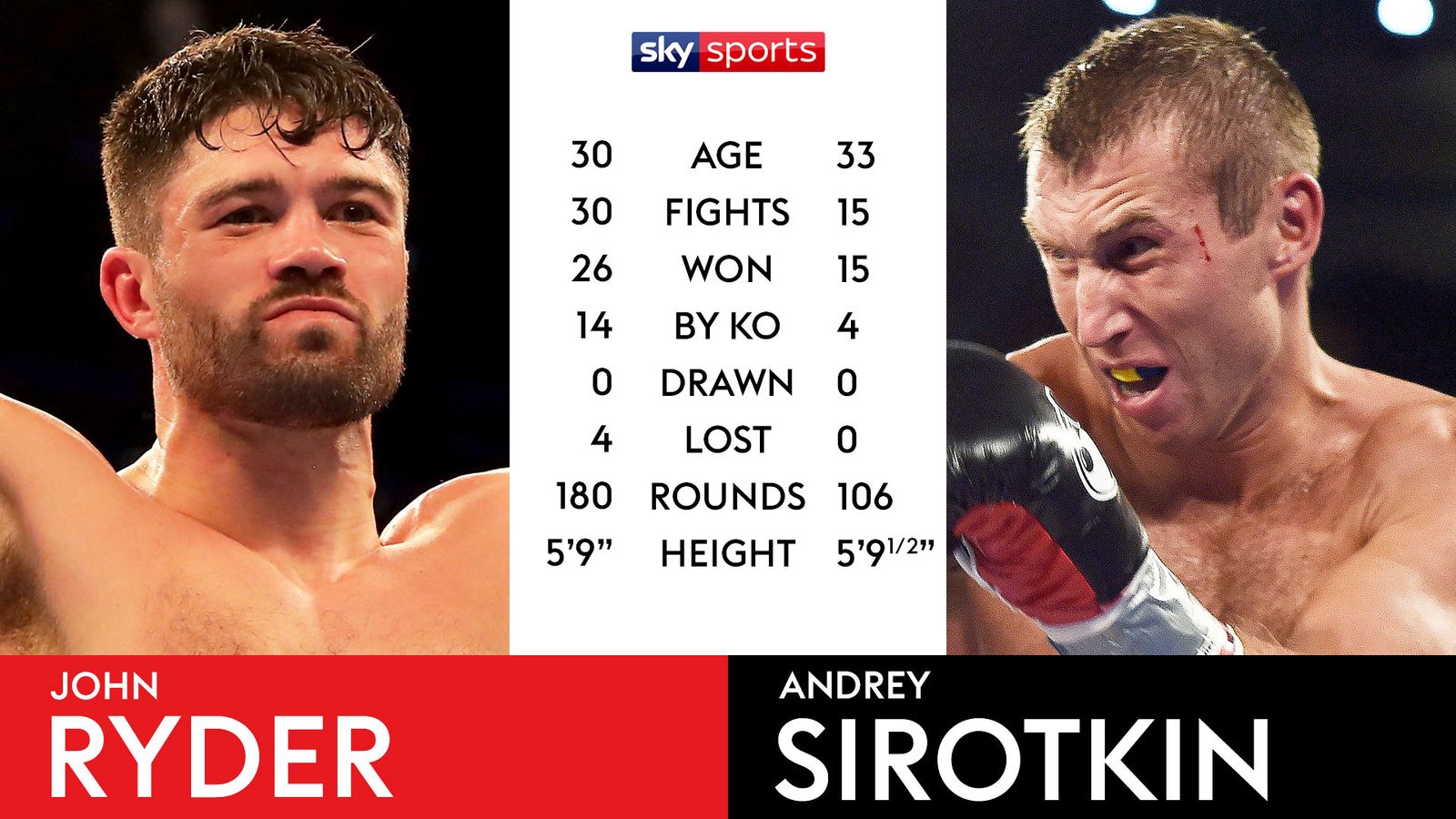Ryder vs Sirotkin: John Ryder weighs in for final eliminator | Boxing ...