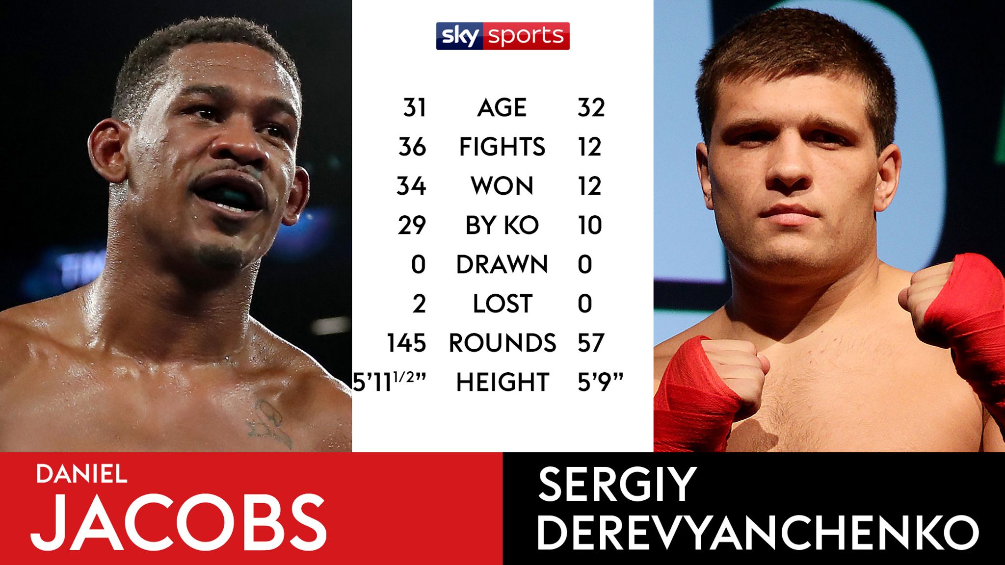 Jacobs vs Derevyanchenko: Your chance to rank the world's best ...