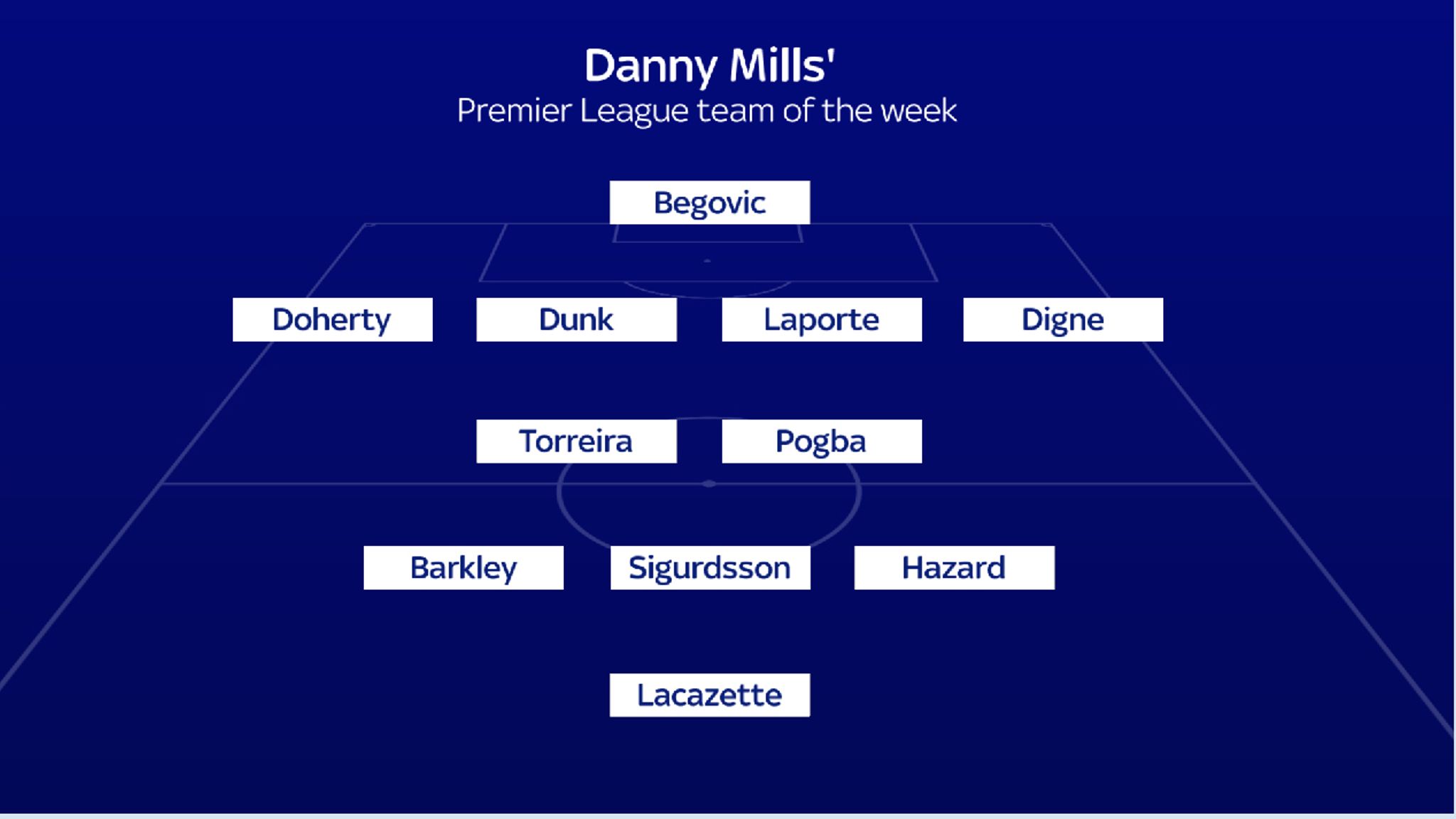 Premier League team of the weekend: Paul Pogba, Alexandre Lacazette and ...