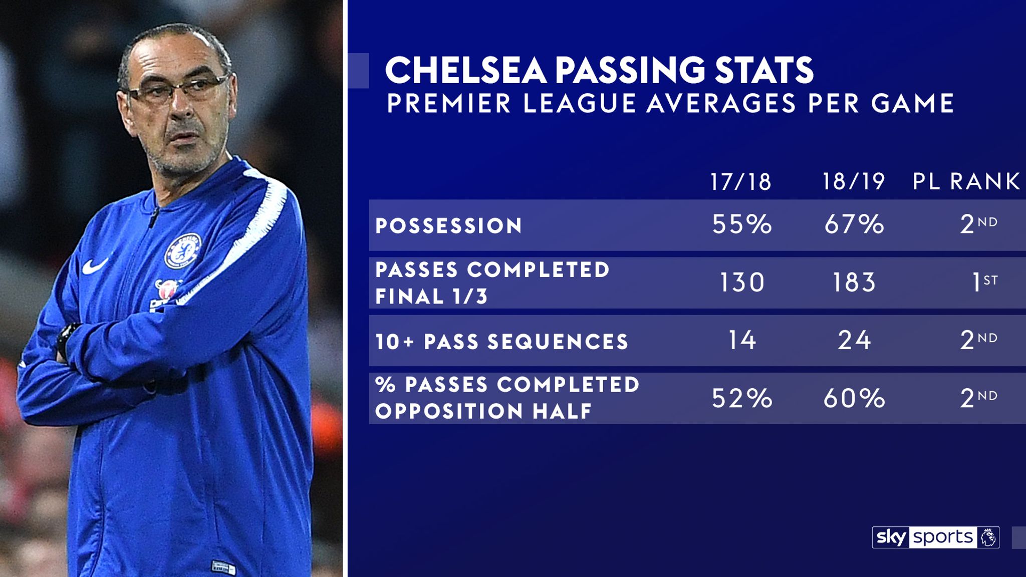 Essential Stats: Chelsea vs Manchester United top stats & facts ...