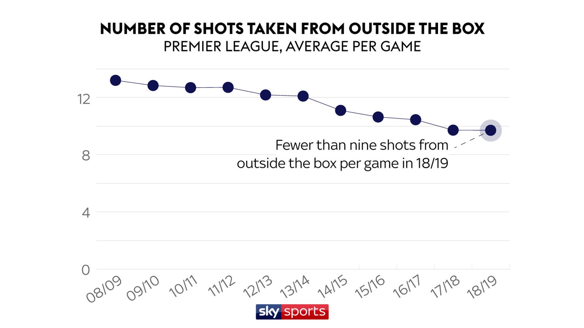 Do long shots work? Andre Schurrle and Ruben Neves buck the trend ...