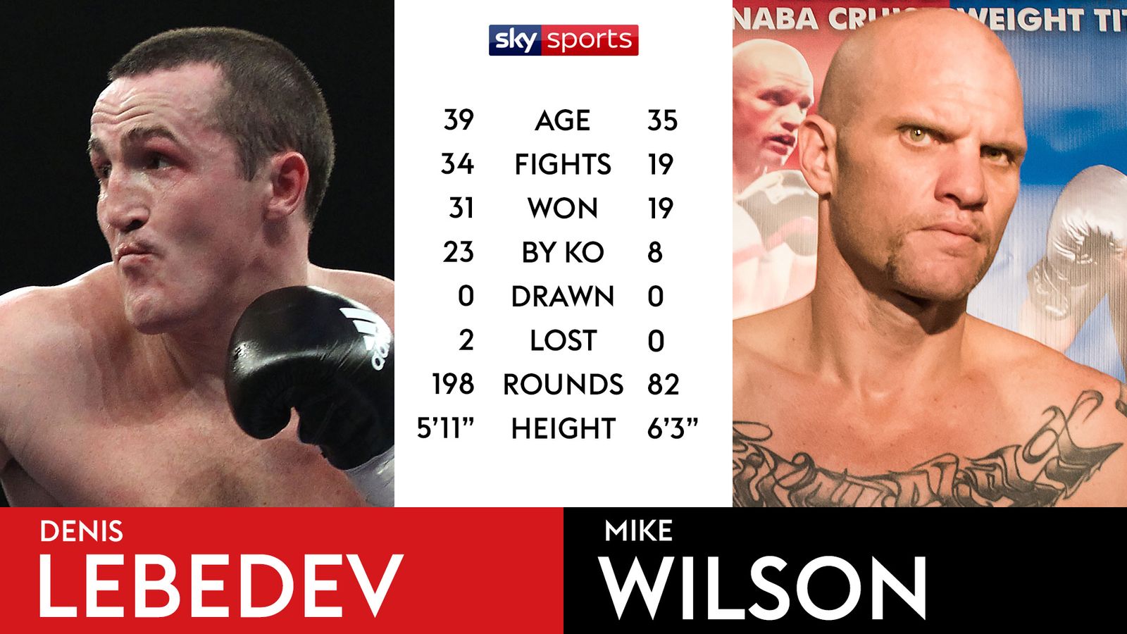Yafai vs Gonzalez: Denis Lebedev warns Mike Wilson he will be at his ...