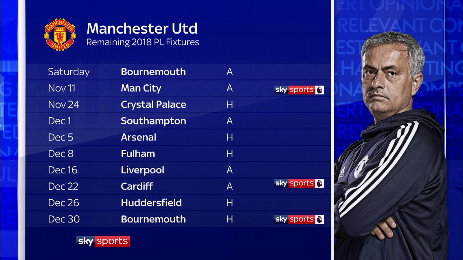 Manchester United must spend to make top four, say Charlie Nicholas and ...