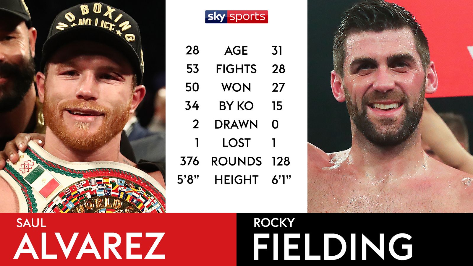 Canelo vs Fielding: Saul Alvarez lighter than Rocky Fielding on super ...