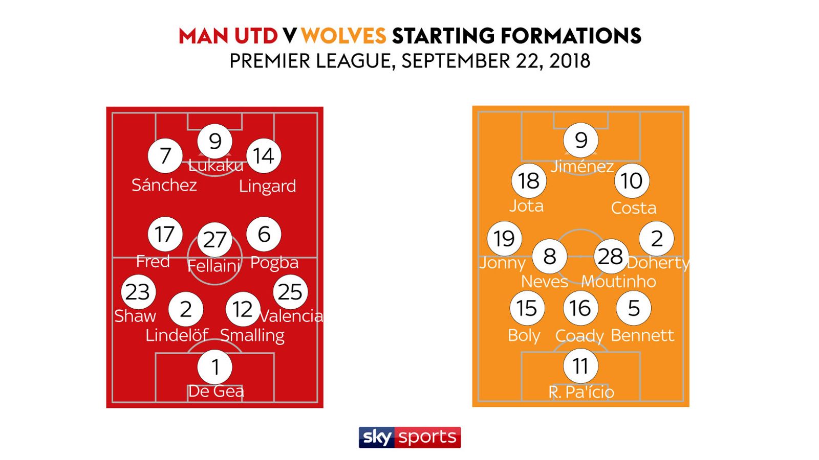 How did Wolves stop Manchester United and Manchester City? | Football ...