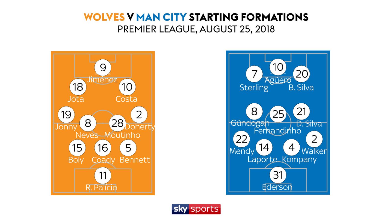 How did Wolves stop Manchester United and Manchester City? | Football ...