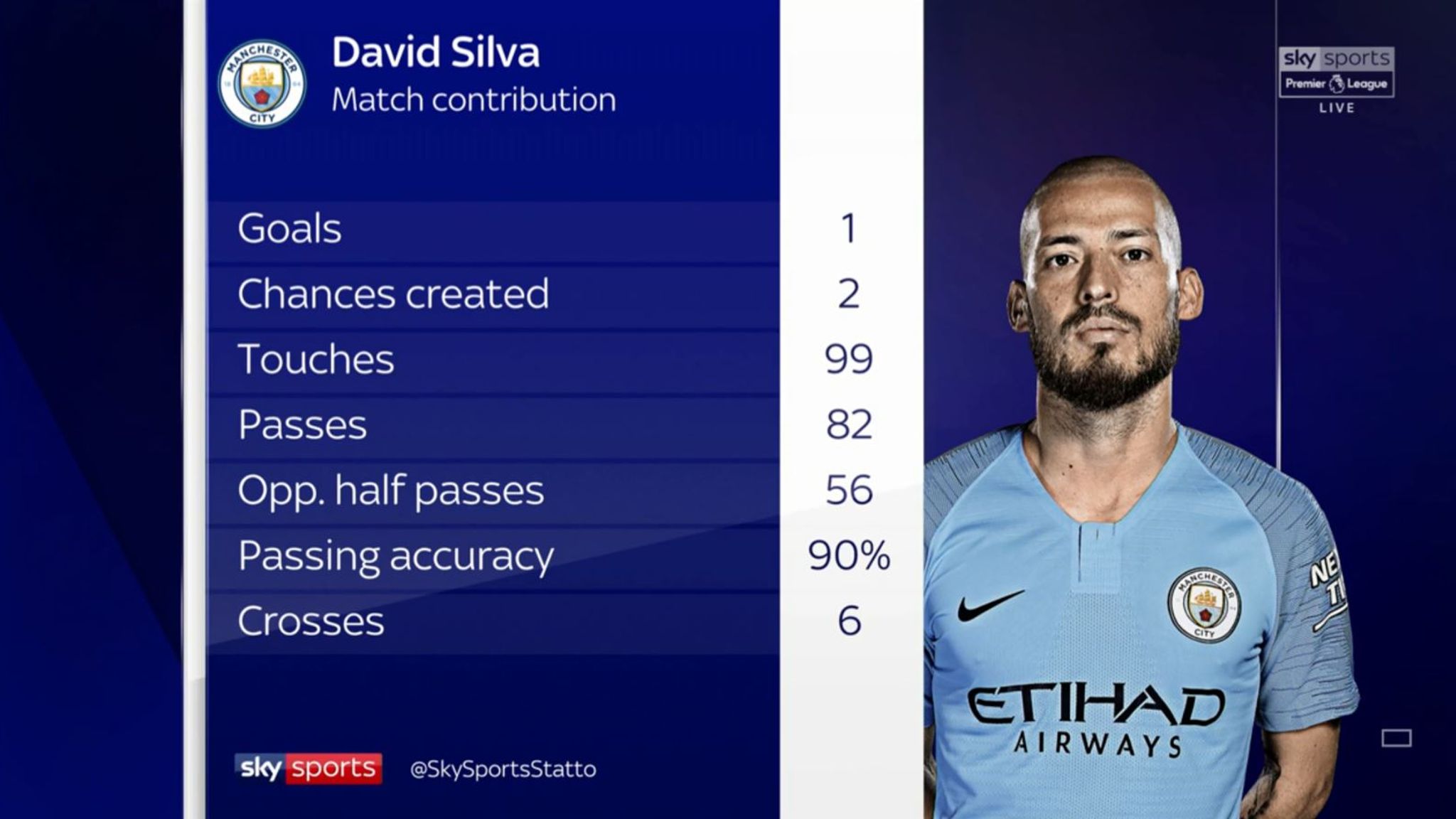 Jamie Redknapp: David Silva now at level of Andres Iniesta and Xavi ...