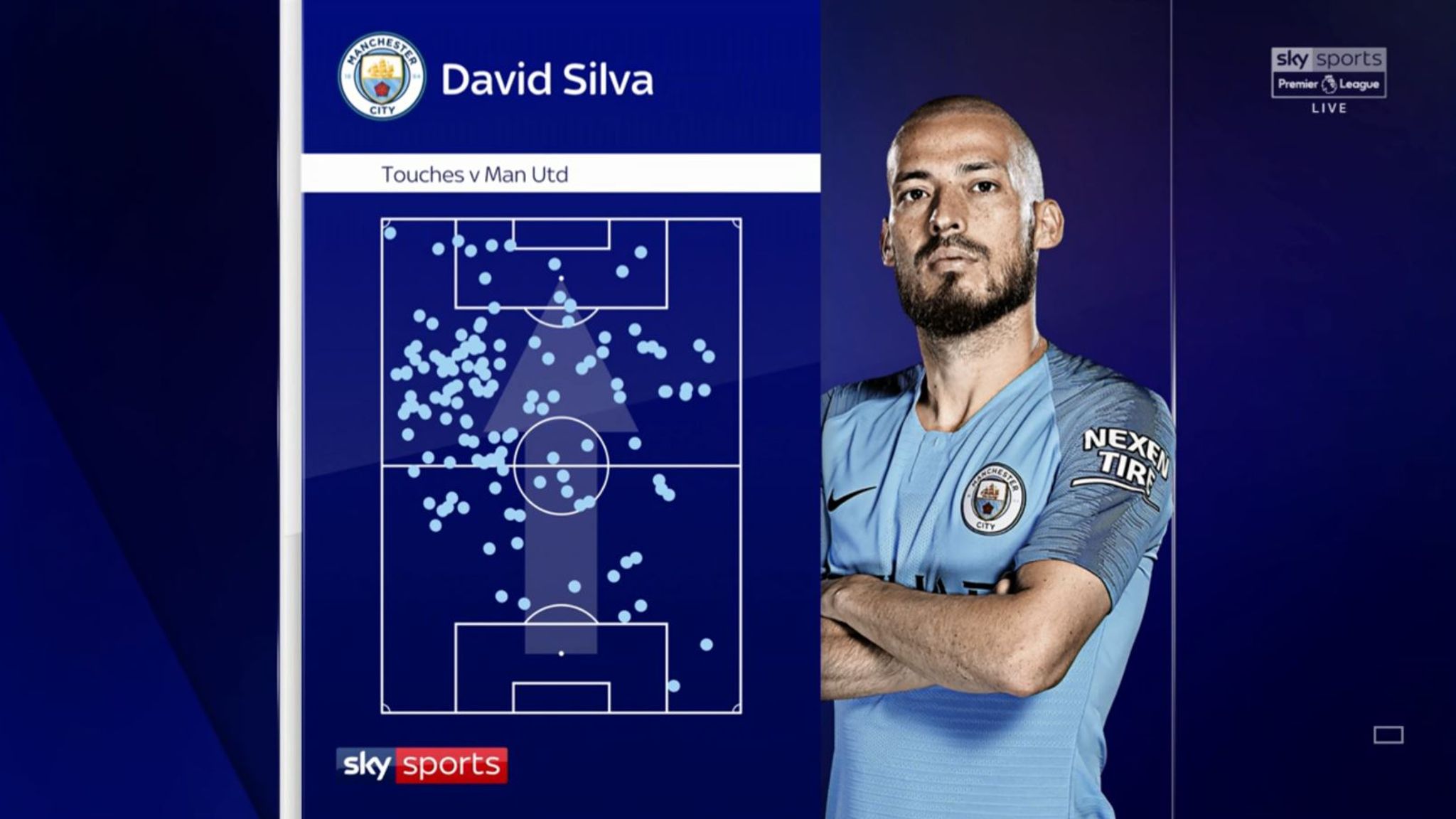 Jamie Redknapp: David Silva now at level of Andres Iniesta and Xavi ...